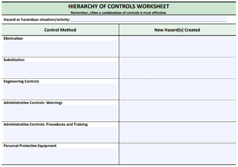 Controlling Workplace Hazards | OWYN Safety