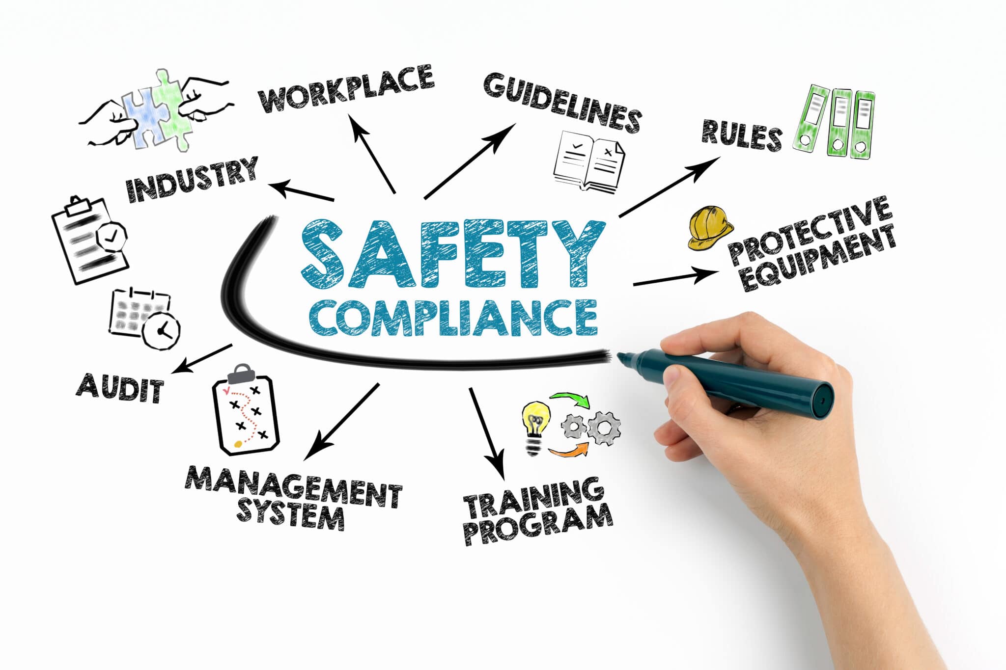 Safety and Compliance Management | OWYN Safety
